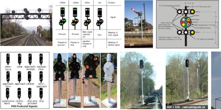 Railway Signals Location Home Signal Distant Signal Routing Signal Starter Signal Advanced
