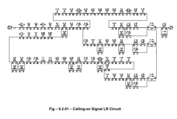Railway Signals Location Home Signal Distant Signal Routing Signal Starter Signal Advanced