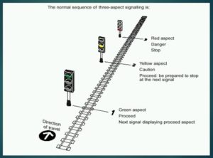 Aspect Sequence Chart Railway Signalling – Railway Signalling Concepts