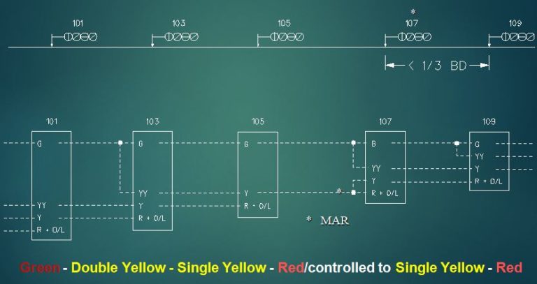 Aspect Sequence Chart Railway Signalling – Railway Signalling Concepts