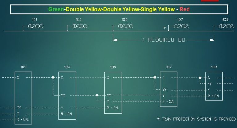 Aspect Sequence Chart Railway Signalling – Railway Signalling Concepts
