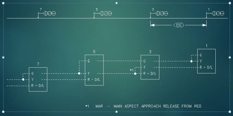 Aspect Sequence Chart Railway Signalling – Railway Signalling Concepts