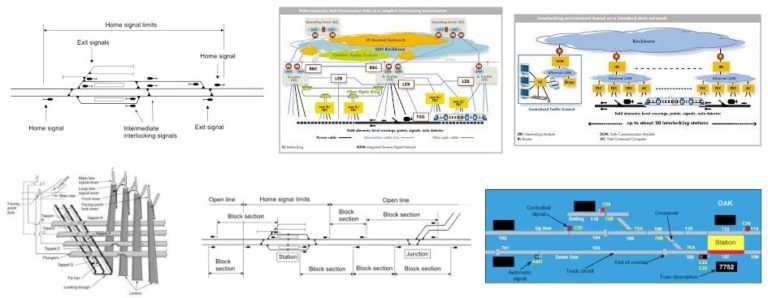 Railway Signalling Principles of Interlocking and Standards – Railway ...