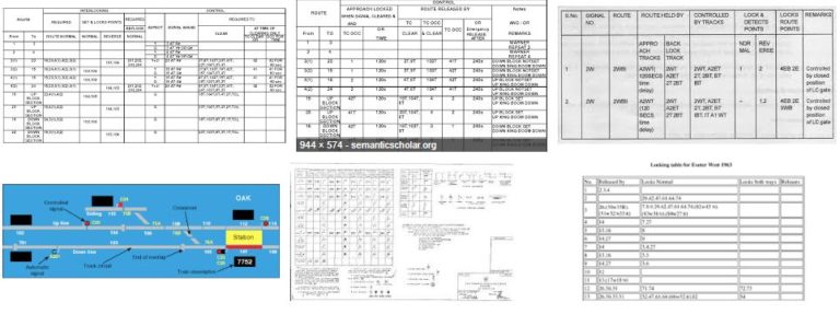 Railway Signalling Selection Table / Control Table – Railway Signalling ...