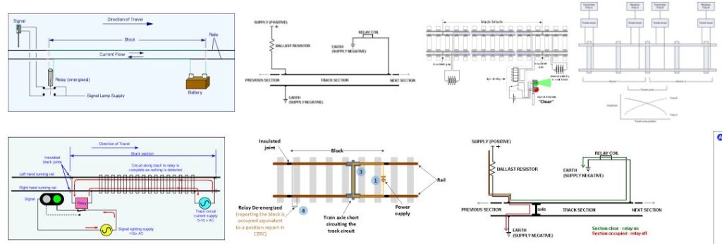 single rail ac track circuit – Railway Signalling Concepts