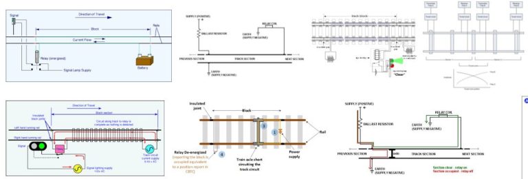 Indian Railway Signalling – Railway Signalling Concepts