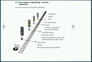 Aspect Sequence Chart Railway Signalling – Railway Signalling Concepts