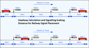Network Rail – Railway Signalling Concepts