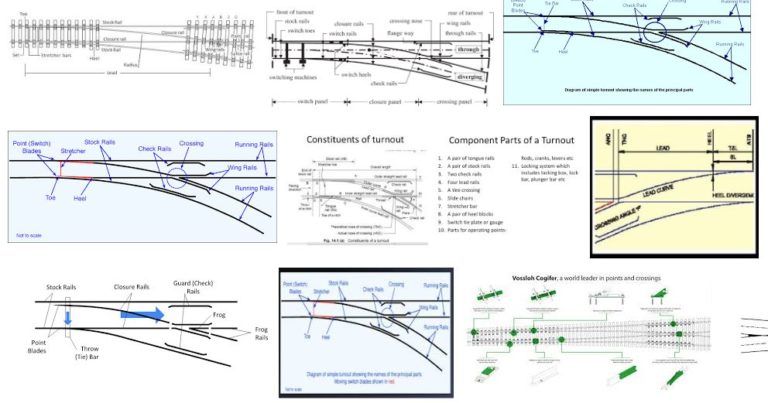 RAILWAY SIGNALLING SWITCH & CROSSING COMPONENTS - Railway Signalling ...