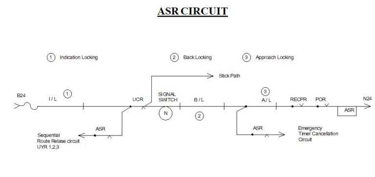 Railway Signalling SMR SMCR TSR UCR ASR ALSR UYRs OVSR OVJSLR Circuits ...