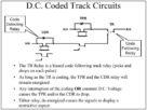 Railway Signalling Coded Track Circuits D.C. Coded Track Circuits ...