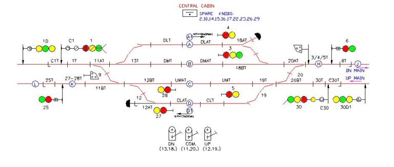 RRI Signal Points With Switche Routes With Buttens NCR RCR RR Relay ...