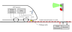 Railway Signalling Coded Track Circuits D.C. Coded Track Circuits ...
