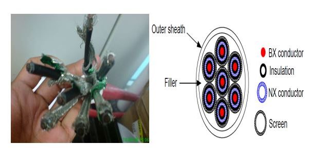 Railway Signalling Outdoor Indoor Cables – Railway Signalling Concepts