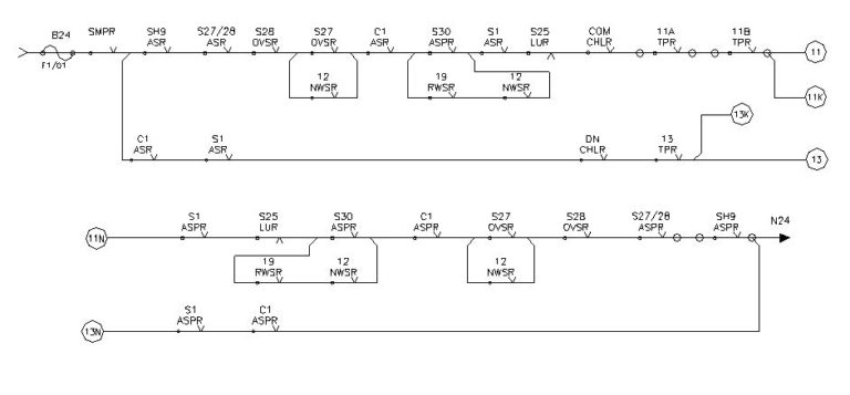 RRI Signal Points With Switche Routes With Buttens NCR RCR RR Relay ...