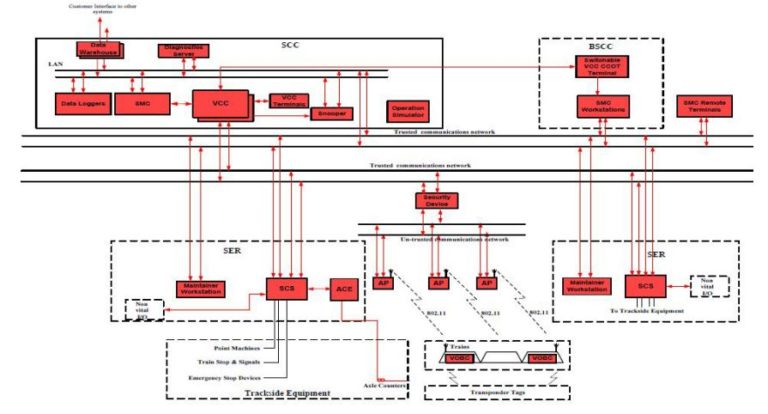 CBTC Overview Wayside Equipment – Railway Signalling Concepts