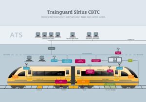 What is Railway CBTC Equipment ? – Railway Signalling Concepts