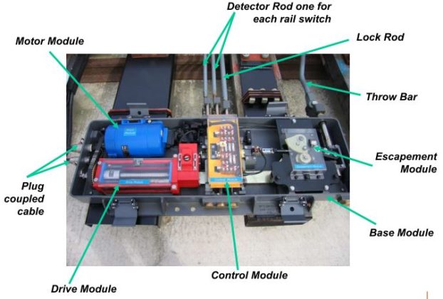 Point Machine Railway – Railway Signalling Concepts