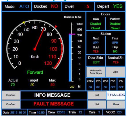 What is Railway CBTC Equipment ? – Railway Signalling Concepts