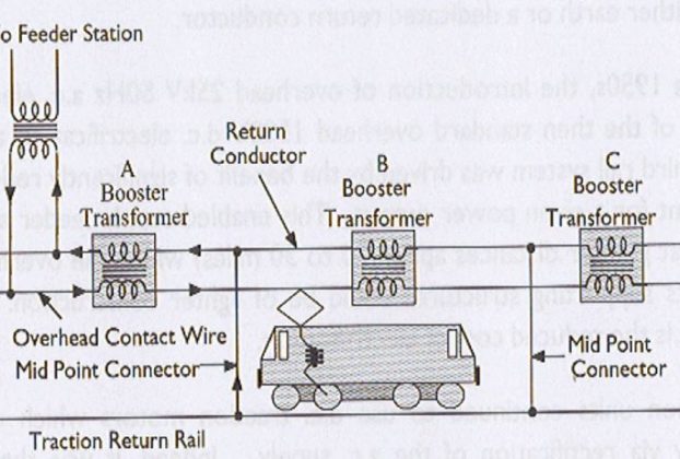 Railway Bondings - Railway Signalling Concepts