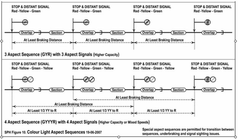 PROVISION OF LINESIDE SIGNALS – Railway Signalling Concepts