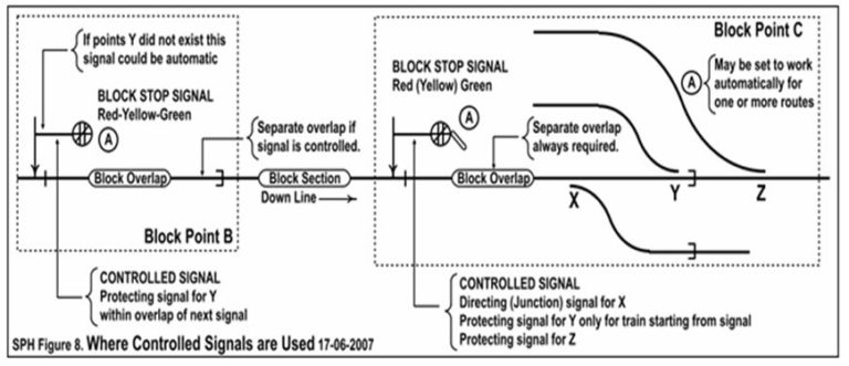 PROVISION OF LINESIDE SIGNALS – Railway Signalling Concepts
