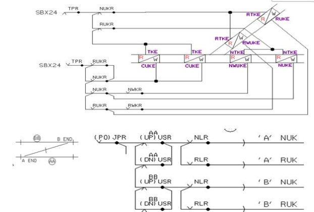 Railway Signalling Design Specification Method – Railway Signalling ...