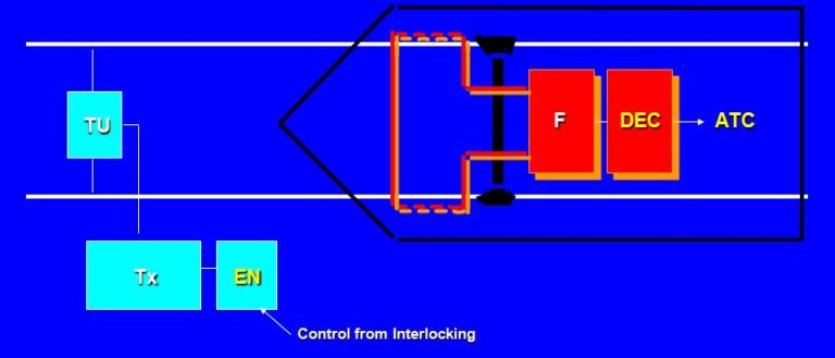 Railway Audio frequency jointless track circuit – Railway Signalling ...
