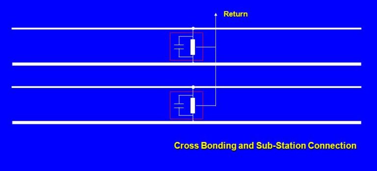 Railway Audio frequency jointless track circuit – Railway Signalling ...