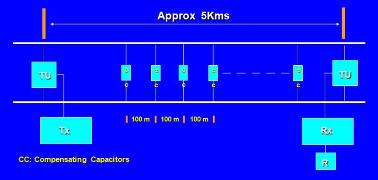 Railway Audio frequency jointless track circuit – Railway Signalling ...