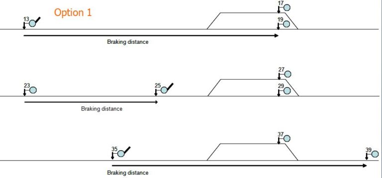 Railway Signalling a Track Layout – Railway Signalling Concepts