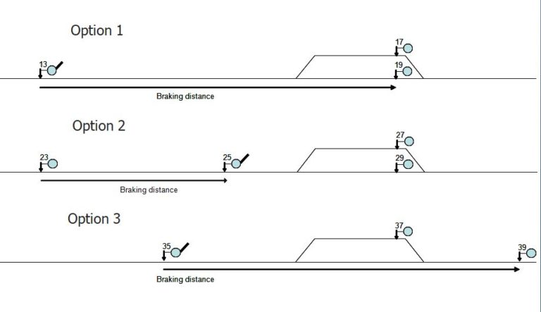Railway Signalling a Track Layout – Railway Signalling Concepts