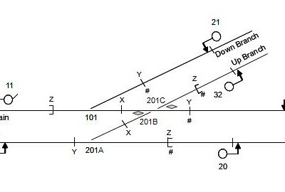 Point Machine Railway – Railway Signalling Concepts