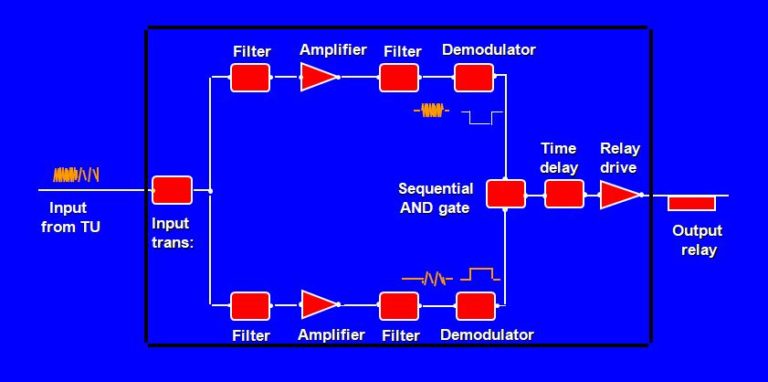 Railway Audio frequency jointless track circuit – Railway Signalling ...