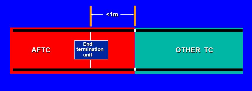 Railway Audio frequency jointless track circuit – Railway Signalling ...