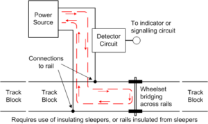 Track Circuit Block – Railway Signalling Concepts