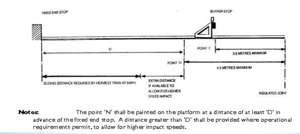 Railway Insulated Rail Joints – Railway Signalling Concepts
