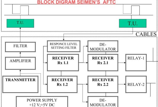 Metro Rail Signalling and train control system Installation – Railway ...