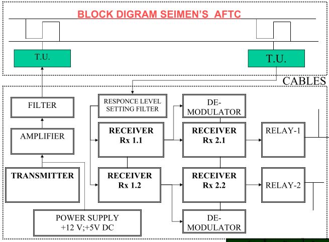 Gain Setting In T1 Type AFTC – Railway Signalling Concepts