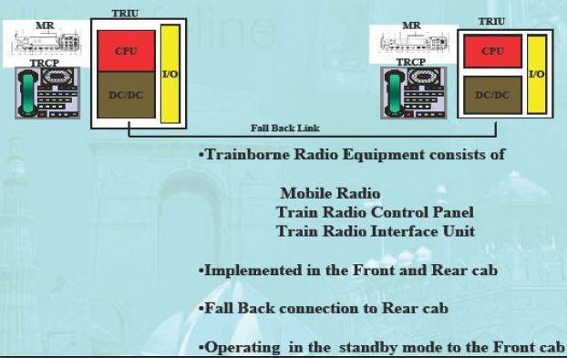 Metro Rail Communication Through Radio Systems – Railway Signalling ...