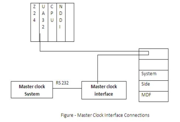Metro Rail Signalling and train control system Installation – Railway ...