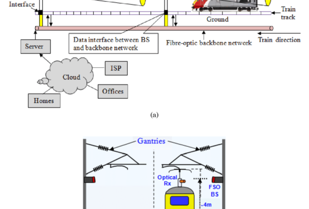 Metro Rail Signalling And Control System – Railway Signalling Concepts