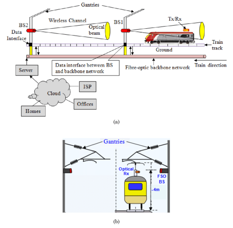 Multimode fibers – Railway Signalling Concepts