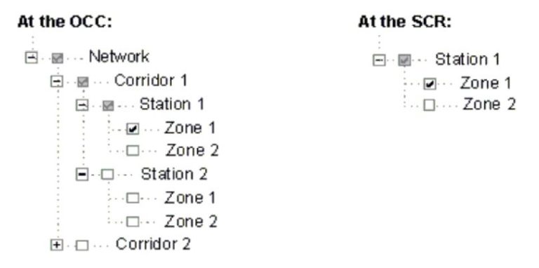 Metro PIDS PAS Training – Railway Signalling Concepts