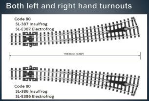 Points and Crossings Railway | Signalling & Interlocking – Railway ...